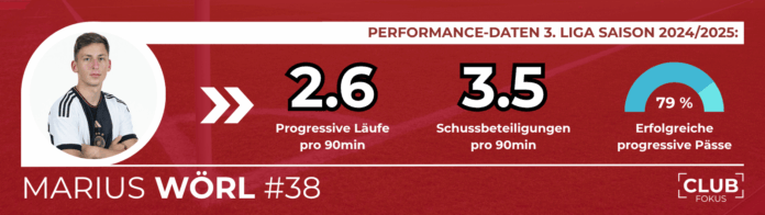 FCN: Wird Marius Wörl doch noch ein Thema? - CLUBFOKUS | 1. FC Nürnberg ...